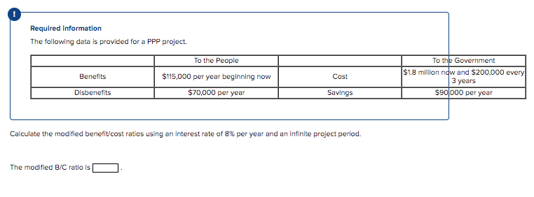 Solved The following data is provided for a PPP | Chegg.com