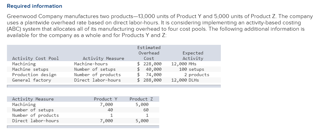 Solved 12. Using the ABC system, what percentage of the | Chegg.com
