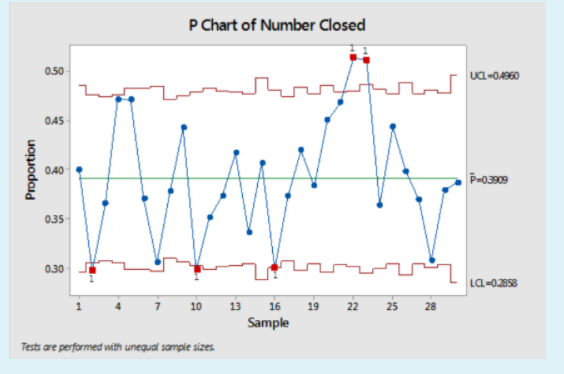 Solved A bank is concerned with turnaround time for | Chegg.com