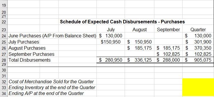 Solved А. B D E F G 1 2 3 Inventory Purchase Budget July | Chegg.com