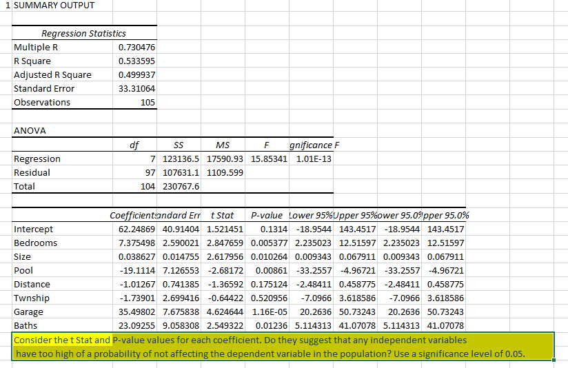 Solved 1 SUMMARY OUTPUT Regression Statistics Multiple R | Chegg.com
