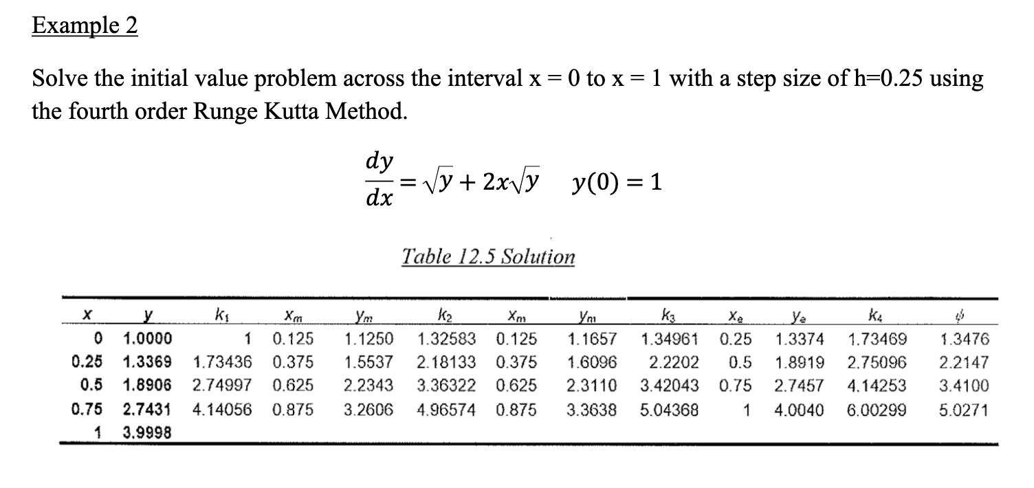 Solved Example 2 Solve the initial value problem across the | Chegg.com