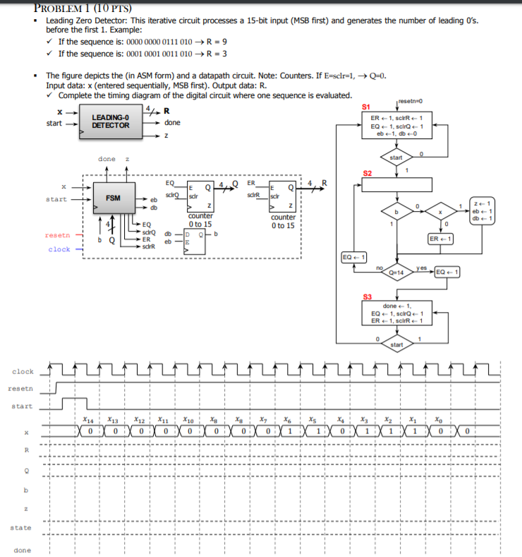 PROBLEM 1 (10 PTS) Leading Zero Detector: This | Chegg.com