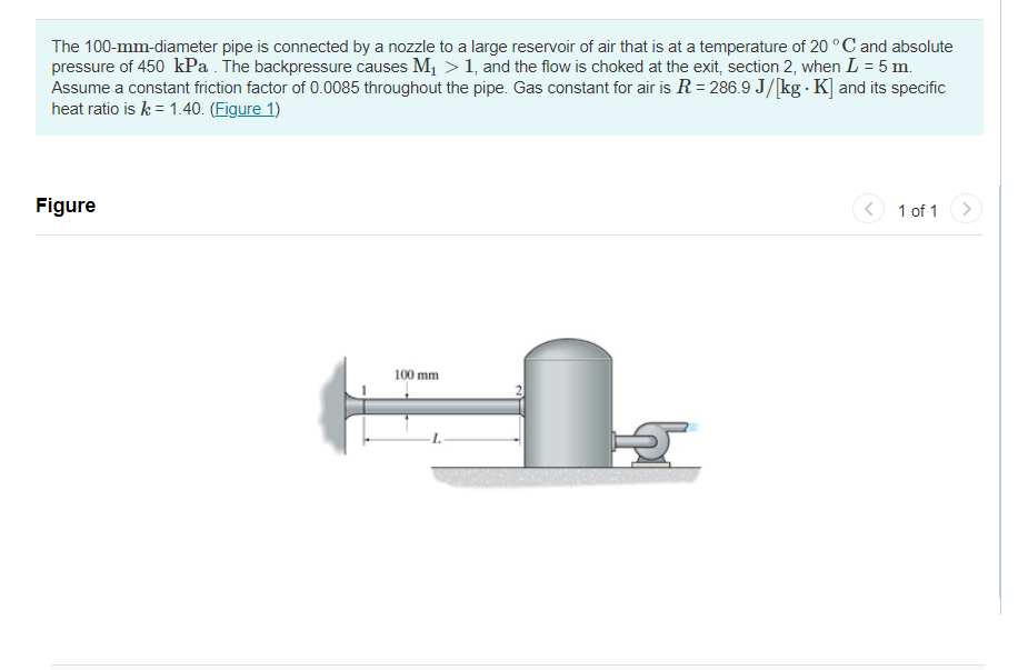 Solved The 100-mm-diameter pipe is connected by a nozzle to | Chegg.com