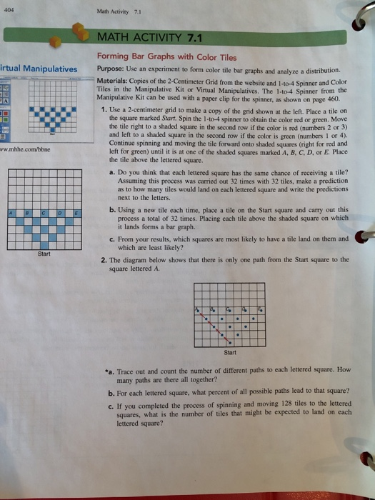Solved Math Activity 7. MATH ACTIVITY 7.1 Forming Bar Graphs | Chegg.com