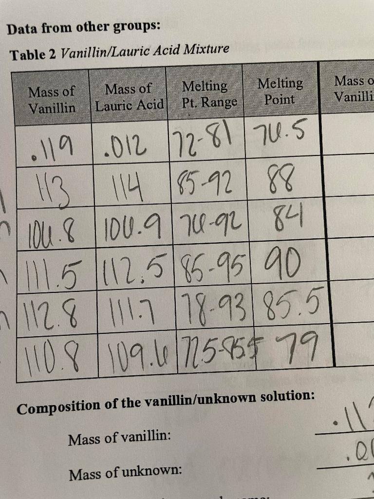 Melting range of vanillin: 75-83 °c Data from other | Chegg.com