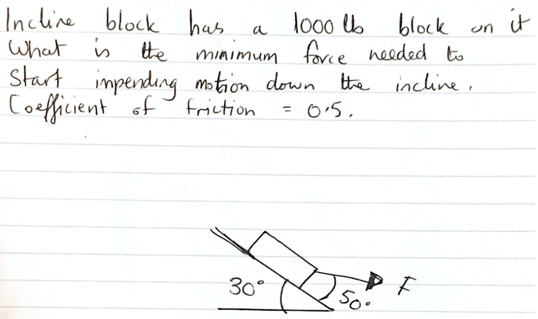 Solved a Incline block has 1000 lb block on it What is the | Chegg.com