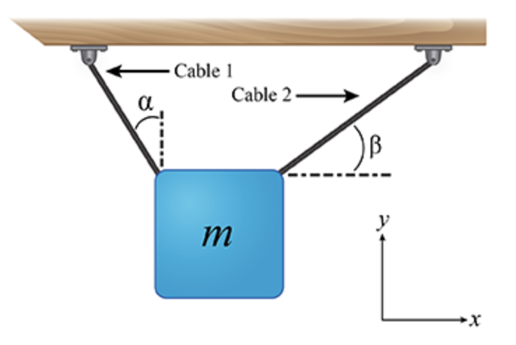 Solved A block having a mass of m = 19.5 kg is suspended via | Chegg.com