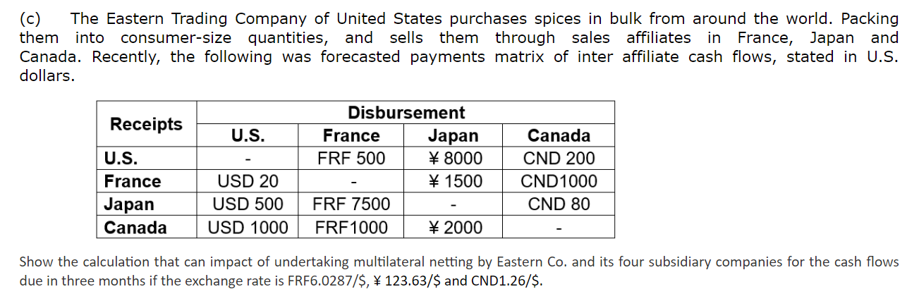 Solved (c) The Eastern Trading Company of United States | Chegg.com