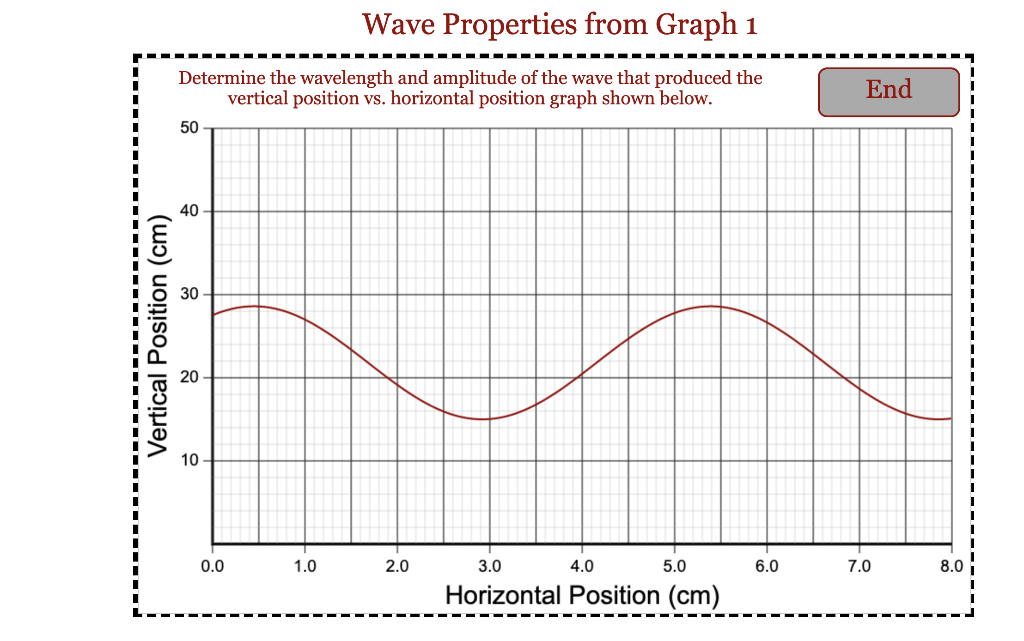 Solved Determine the wavelength and amplitude of the wave | Chegg.com