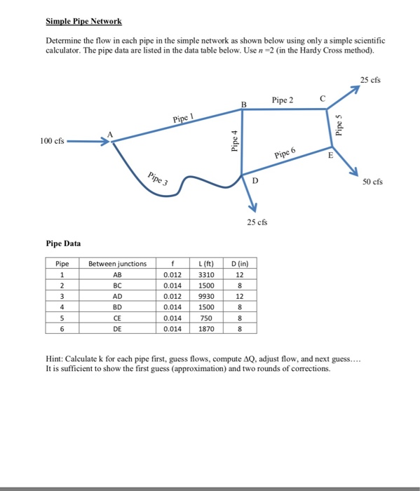 Solved Determine the flow in each pipe in the simple network | Chegg.com
