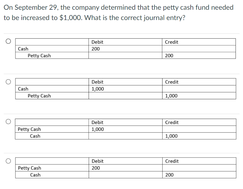 Solved On September 29, the company determined that the | Chegg.com