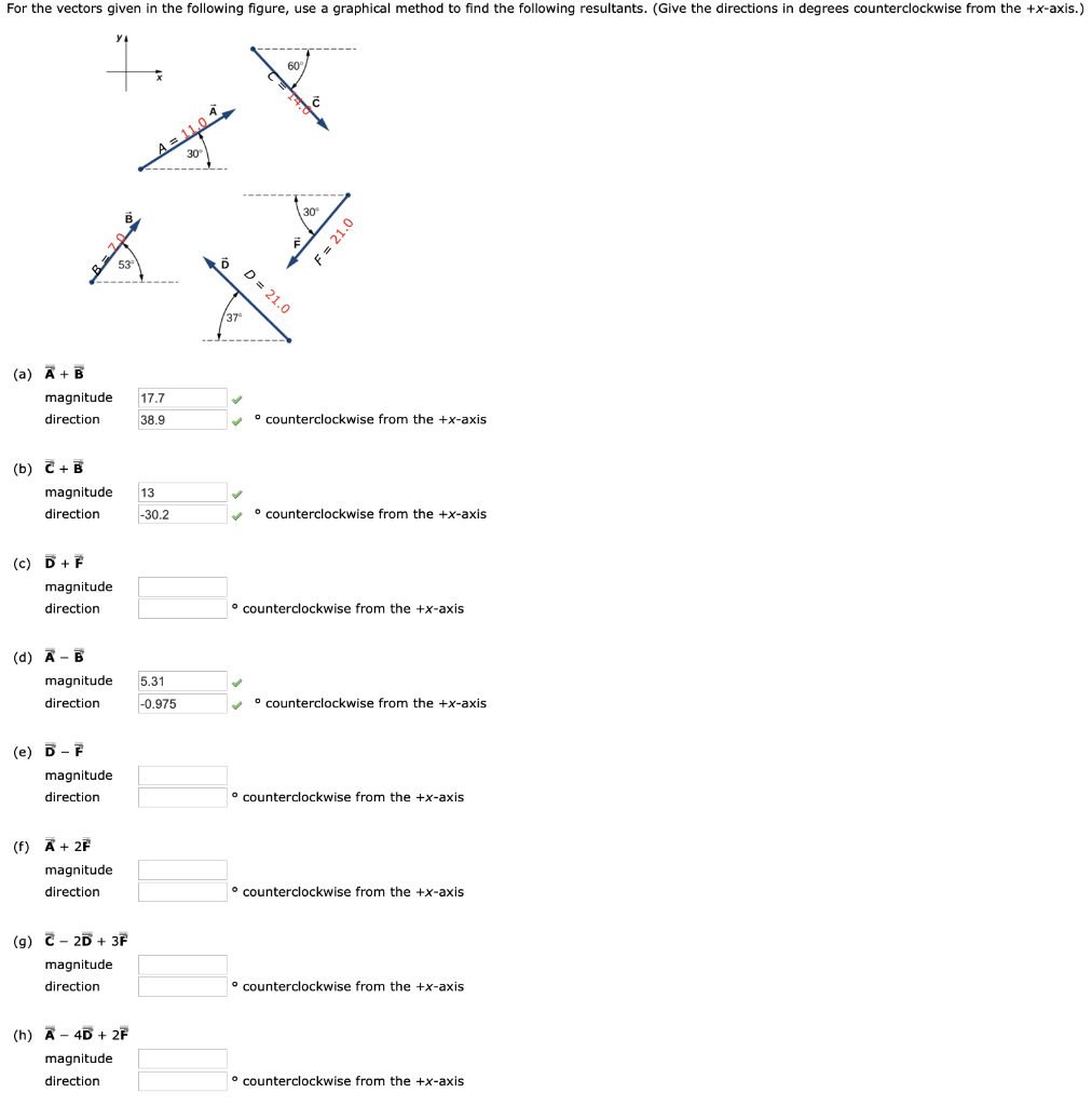 Solved For the vectors given in the following figure, use a | Chegg.com