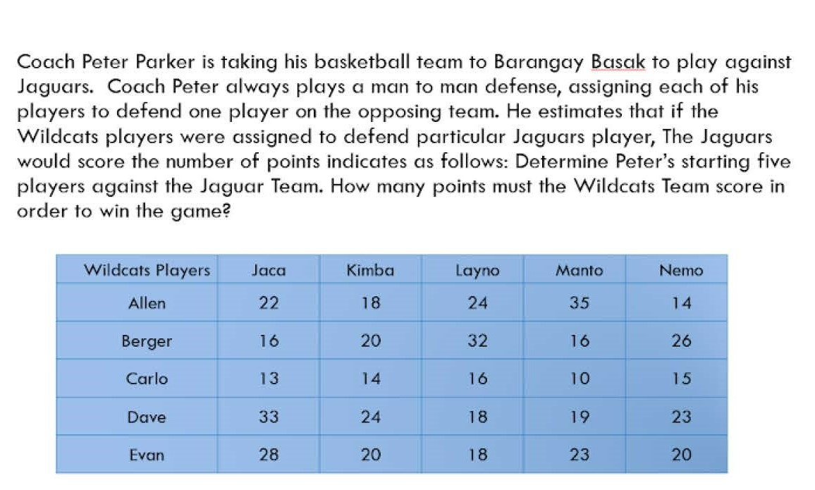 Solved Coach Peter Parker is taking his basketball team to | Chegg.com