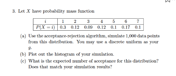 Solved 3. Let X have probability mass function (a) Use the | Chegg.com