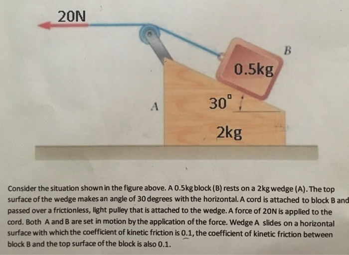 Solved 20N 0.5kg 30 2kg Consider the situation shown in the | Chegg.com