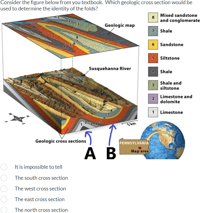 Solved Consider the figure below from you textbook. Which | Chegg.com