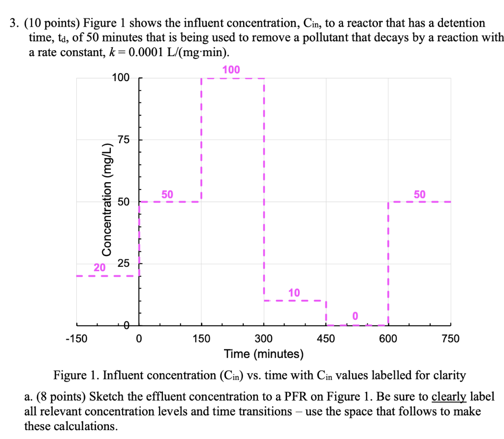 Solved 3. (10 points) Figure 1 shows the influent | Chegg.com