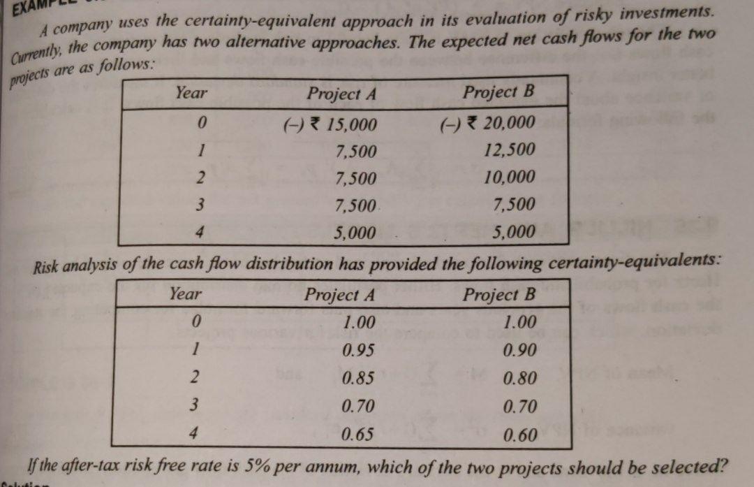 Solved EXAN projects A company uses the certainty-equivalent | Chegg.com