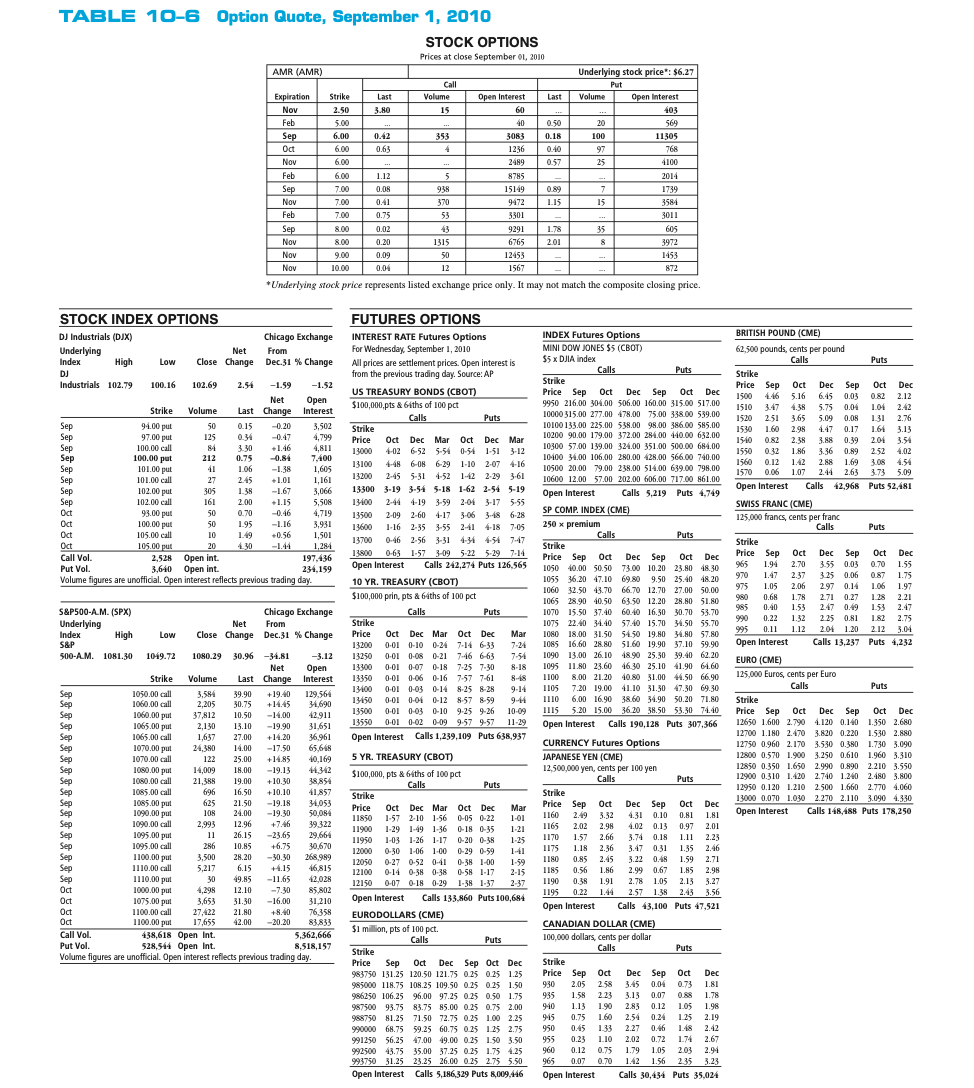 Solved Refer to Table 10–6. (LG 10-5) How many American | Chegg.com