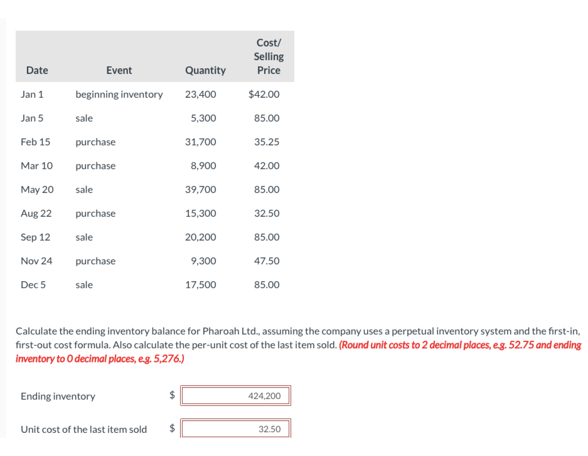 Solved Calculate the ending inventory balance for Pharoah | Chegg.com