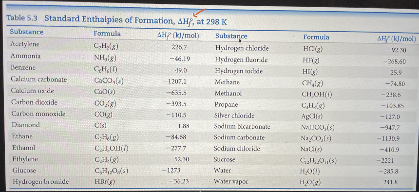Solved Question 10 Using Values From Appendix C Calculate 