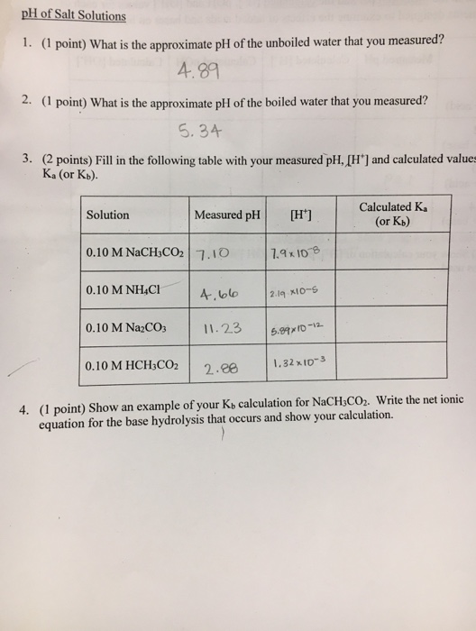 Solved What is the approximate pH of the unboiled water that | Chegg.com