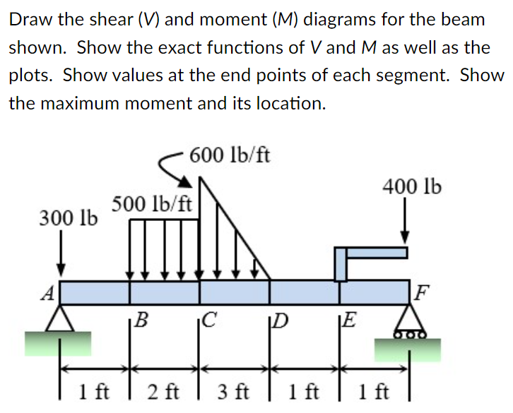 Solved Draw the shear (V) and moment (M) diagrams for the | Chegg.com