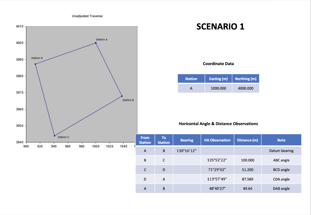 1.4. Calculate & assess the linear misclose 1.5. | Chegg.com