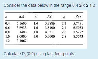 Solved Use any polynomial approximation method for each of | Chegg.com