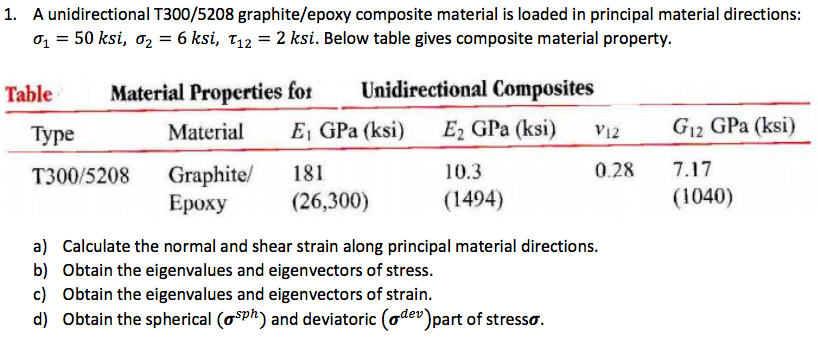 Solved A unidirectional T300/5208 graphite/epoxy composite | Chegg.com