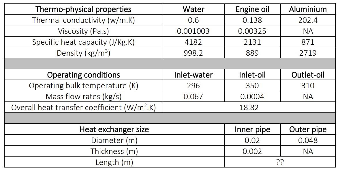 Solved Water Engine oil 0.138 0.6 Thermo-physical properties | Chegg.com