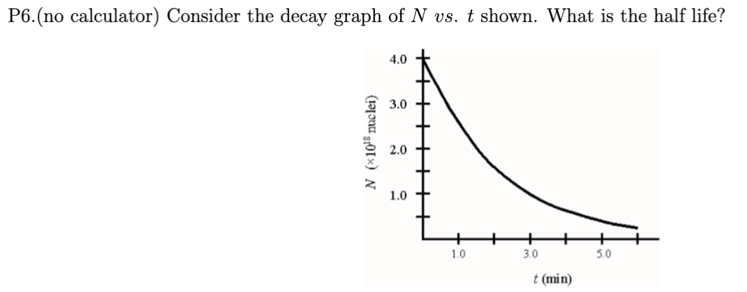 P6.(no calculator) Consider the decay graph of N vs. | Chegg.com