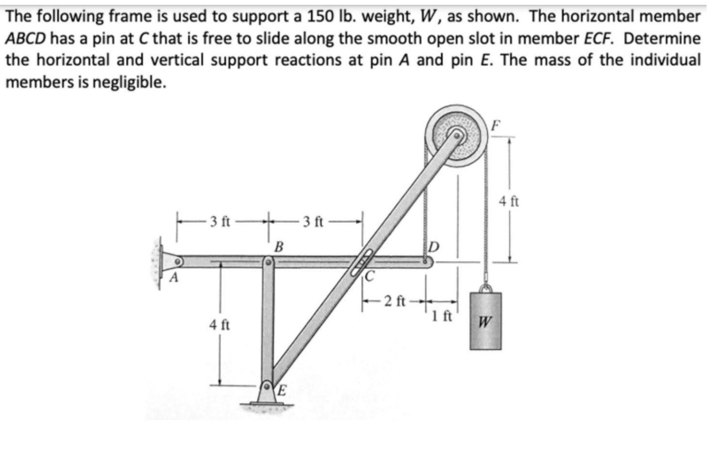Solved The following frame is used to support a 150lb. | Chegg.com