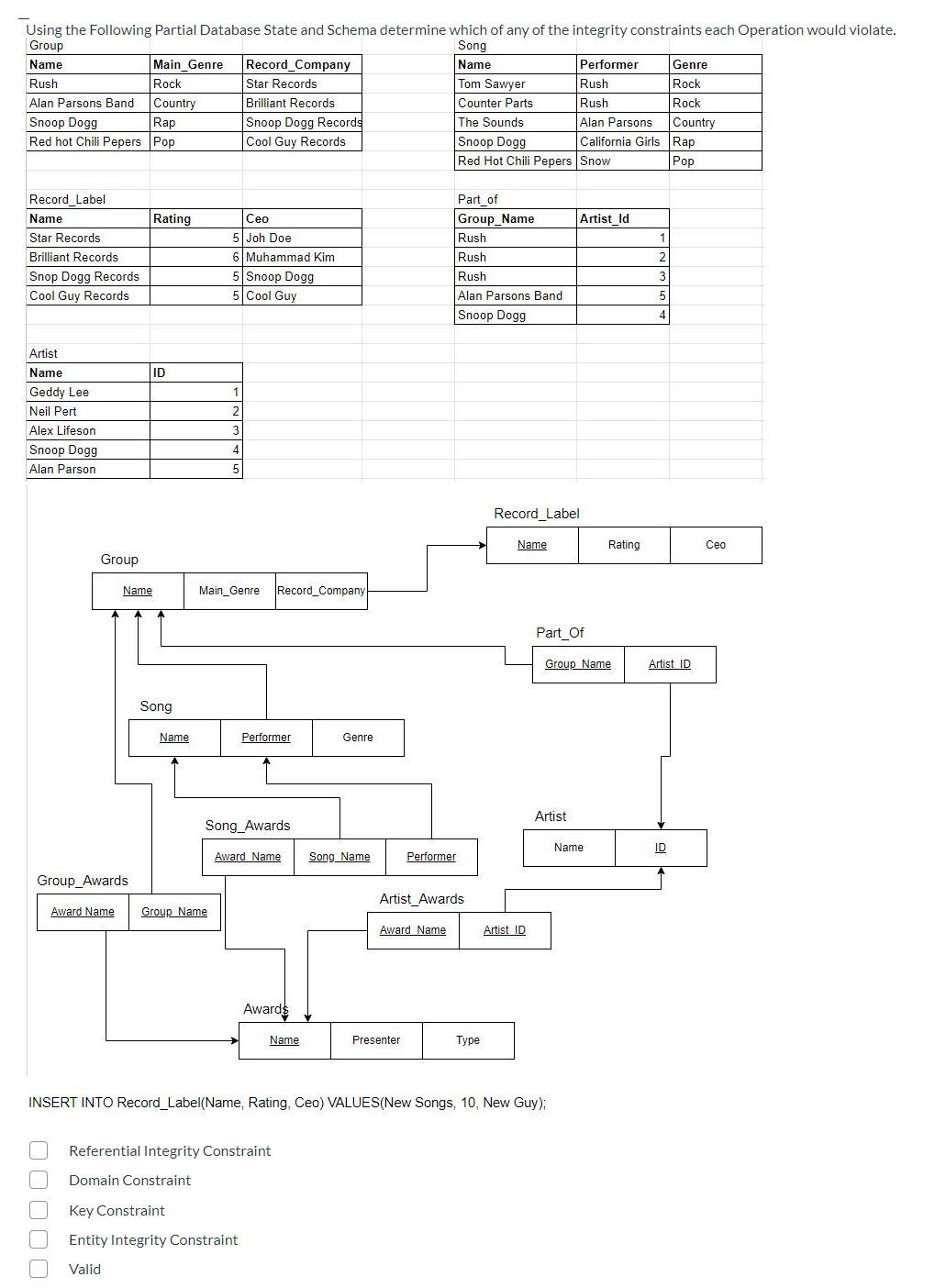 Solved Using the Following Partial Database State and Schema | Chegg.com