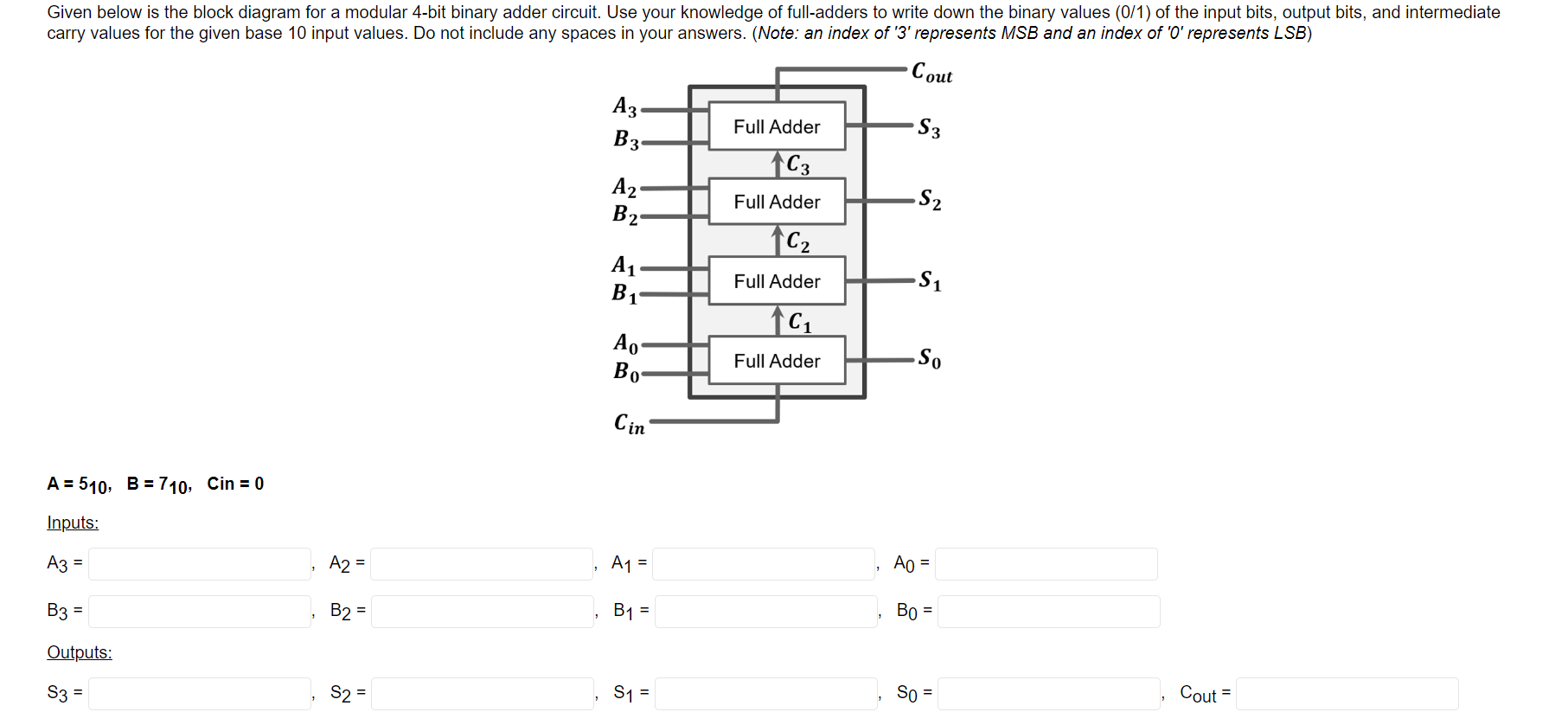 Solved A=510,B=710, Cin =0 Inputs: A3=B3= | Chegg.com