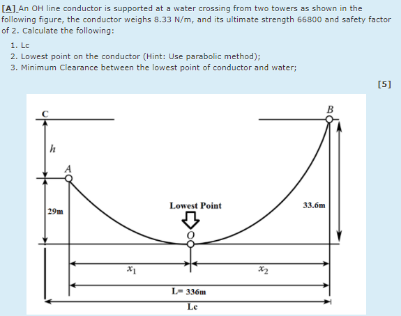 Solved [A] An OH line conductor is supported at a water | Chegg.com