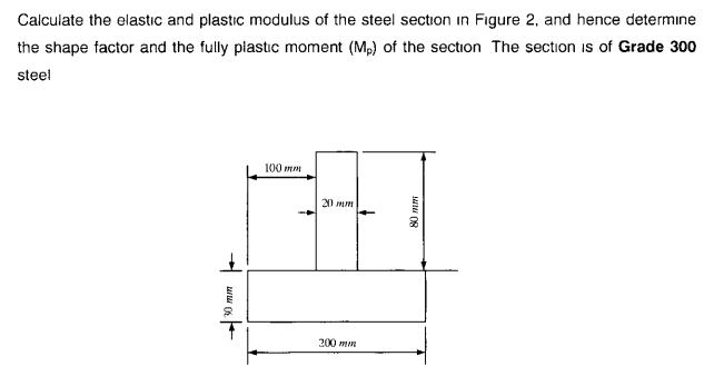 Solved Calculate the elastic and plastic modulus of the | Chegg.com