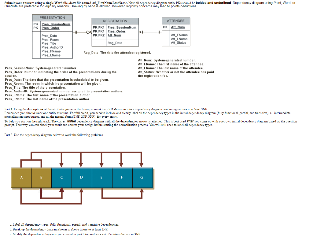 Solved Att_Num: System-generated number. Att FName: The | Chegg.com