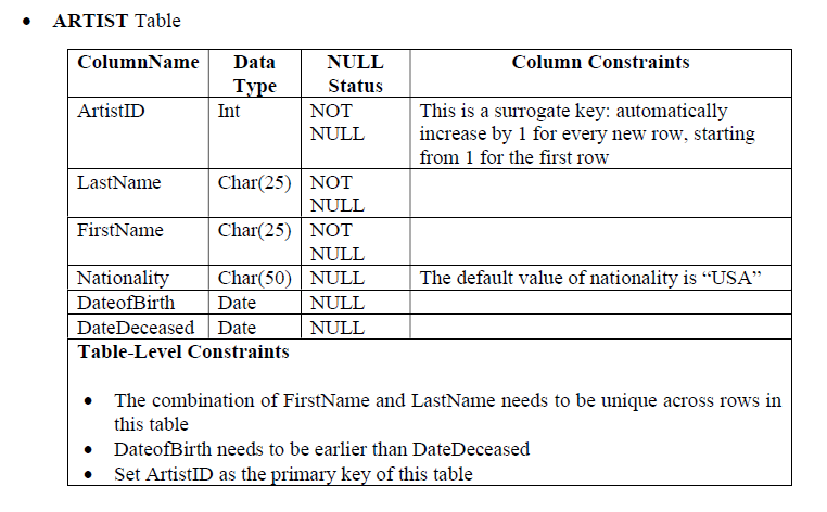 ARTIST Table Table-Level Constraints - The | Chegg.com