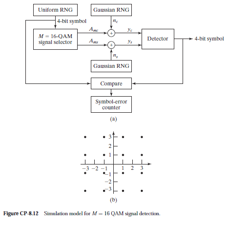 Solved 8.12 Simulation of M= 16 QAM Modulation and Detection | Chegg.com