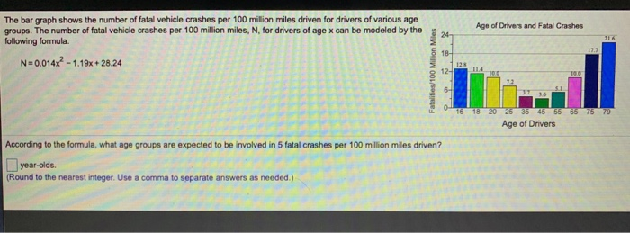 Solved The bar graph shows the number of fatal vehicle | Chegg.com