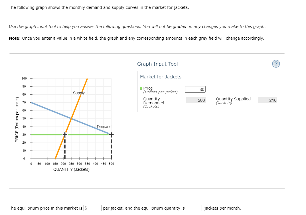 Solved The following graph shows the monthly demand and | Chegg.com