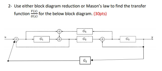 Solved 2- Use either block diagram reduction or Mason's law | Chegg.com