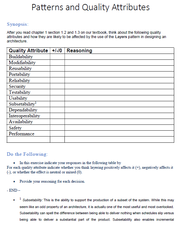 Solved Patterns and Quality Attributes Synopsis: After you | Chegg.com