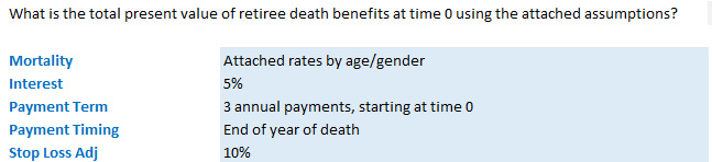 Solved What is the total present value of retiree death | Chegg.com