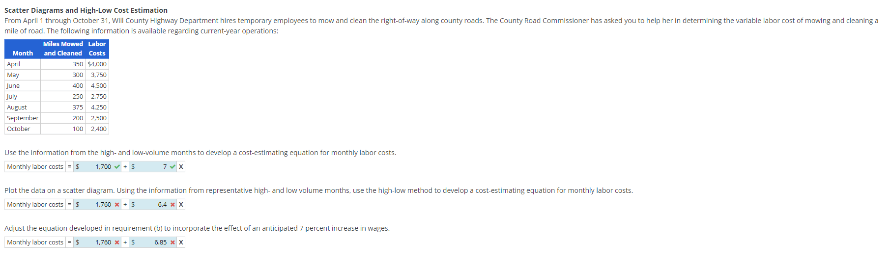 Solved Scatter Diagrams and High-Low Cost Estimation mile of | Chegg.com