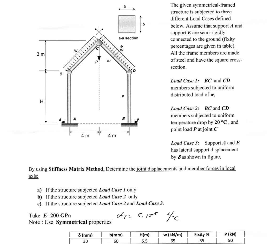 Solved By ﻿using Stiffness Matrix Method IMPORTANTT | Chegg.com