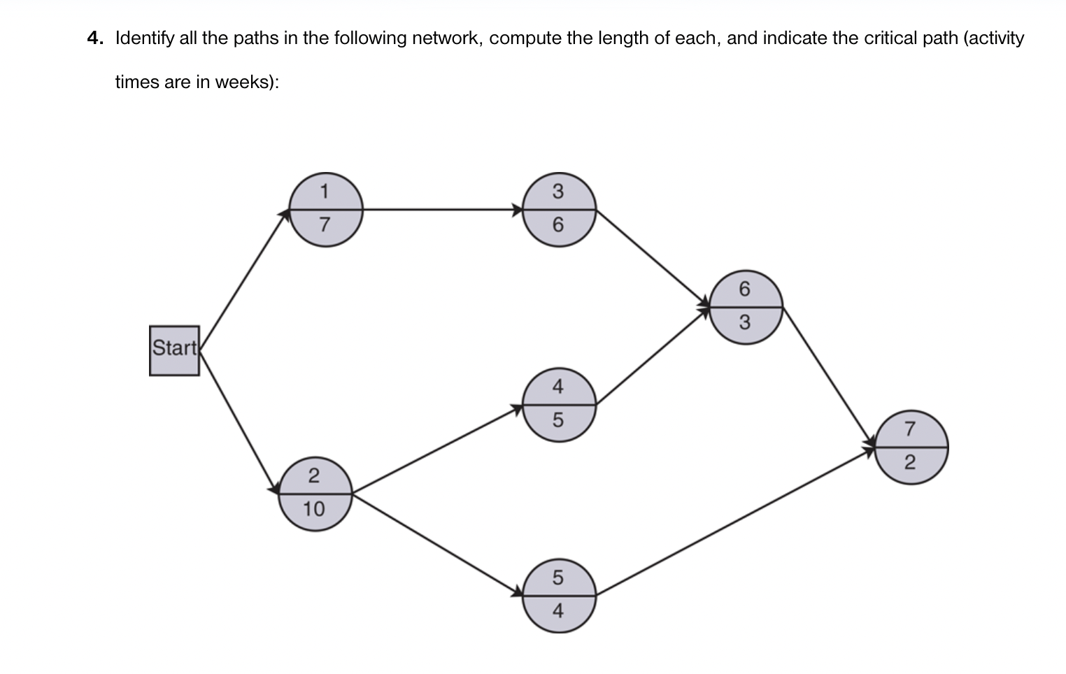 Solved Identify All The Paths In The Following Network 