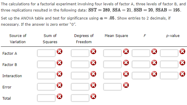 Solved The calculations for a factorial experiment involving | Chegg.com